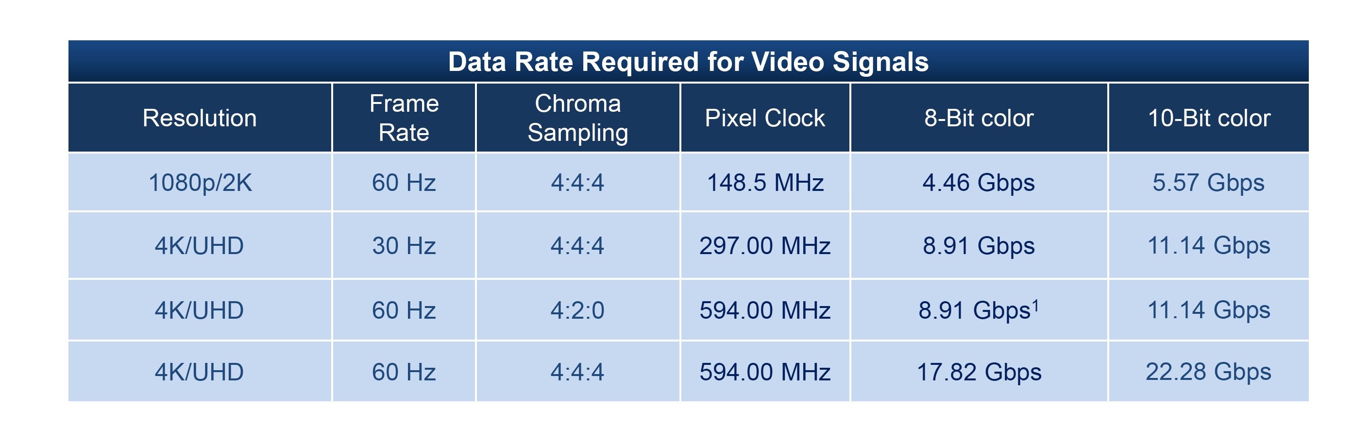 4K, 8K, 16K – the race for higher resolutions is on!