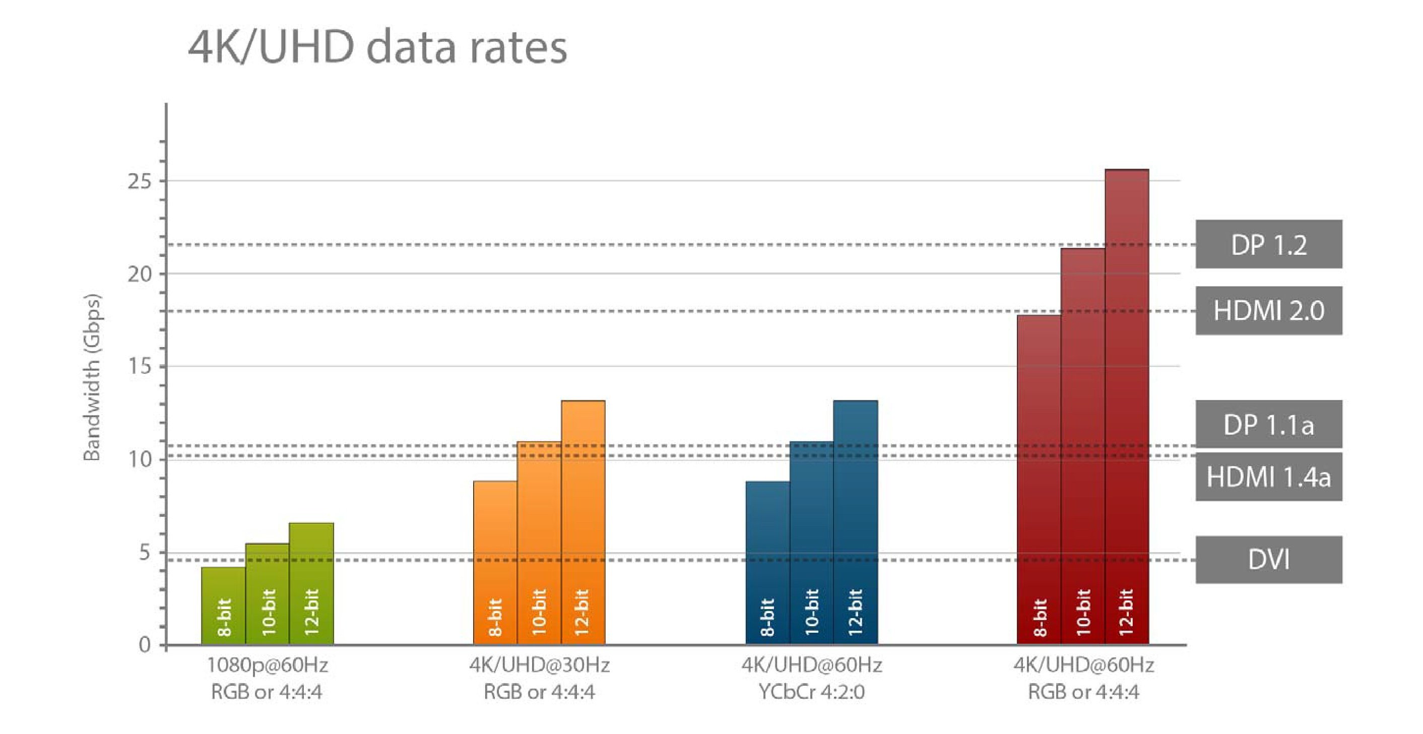 4K, 8K, 16K – the race for higher resolutions is on!