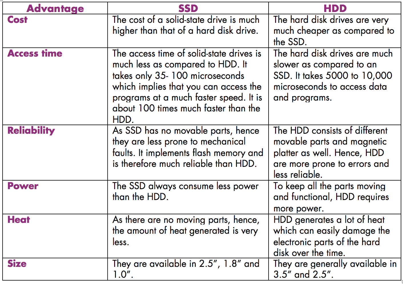What is HDD and SSD?