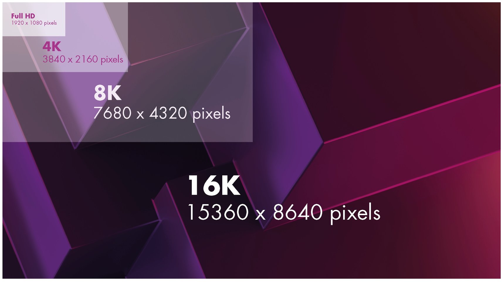 4K, 8K, 16K – the race for higher resolutions is on!