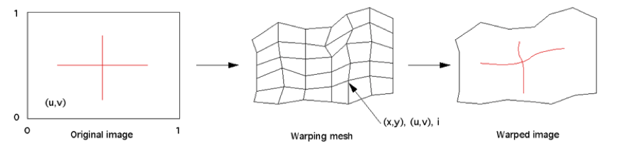 Guide to becoming a media server professional – Part 6: The display